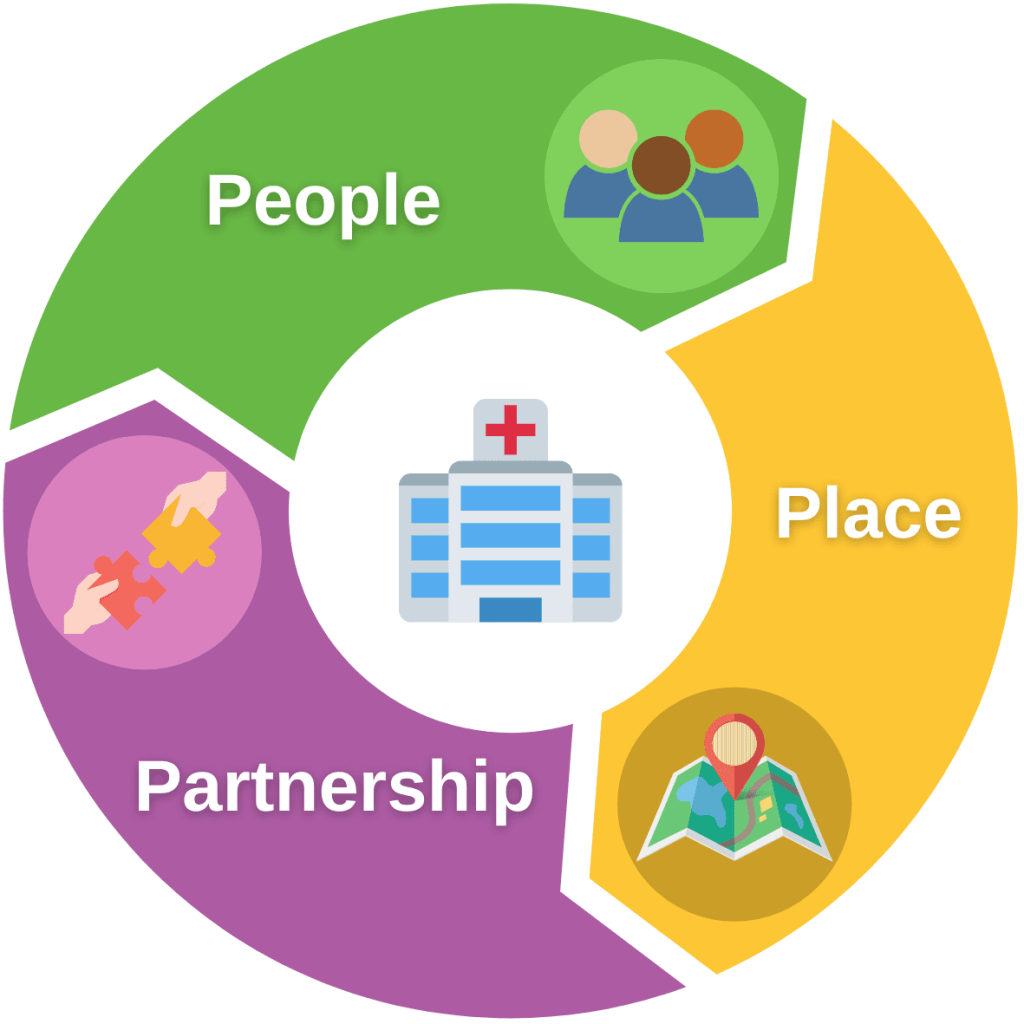 Trust Strategy | Dorset County Hospital